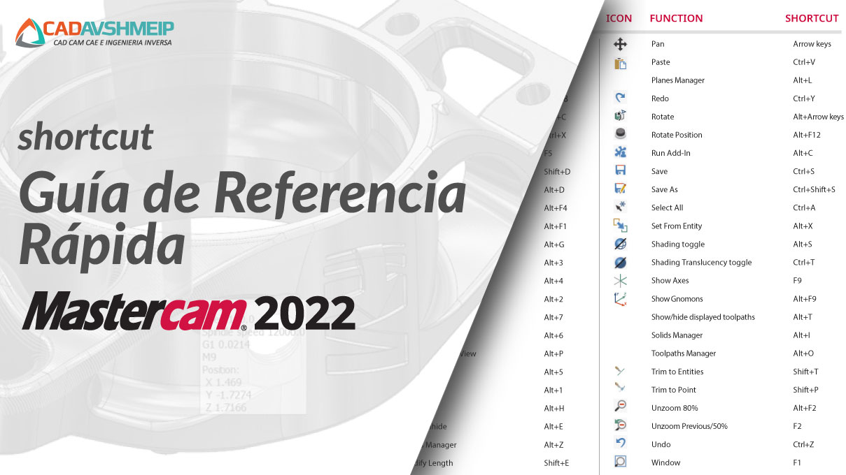 Mastercam | Teclas de acceso directo 2022 | CAD AVSHMEIP