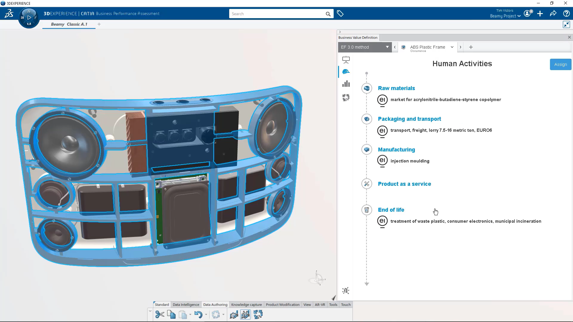 Roles de 3DEXPERIENCE - CAD AVSHMEIP