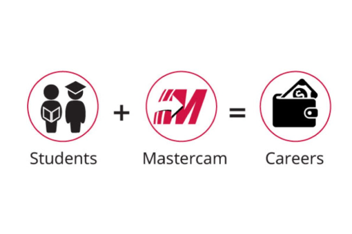 Mastercam México 2024 Distribuidor Oficial - CAD AVSHMEIP