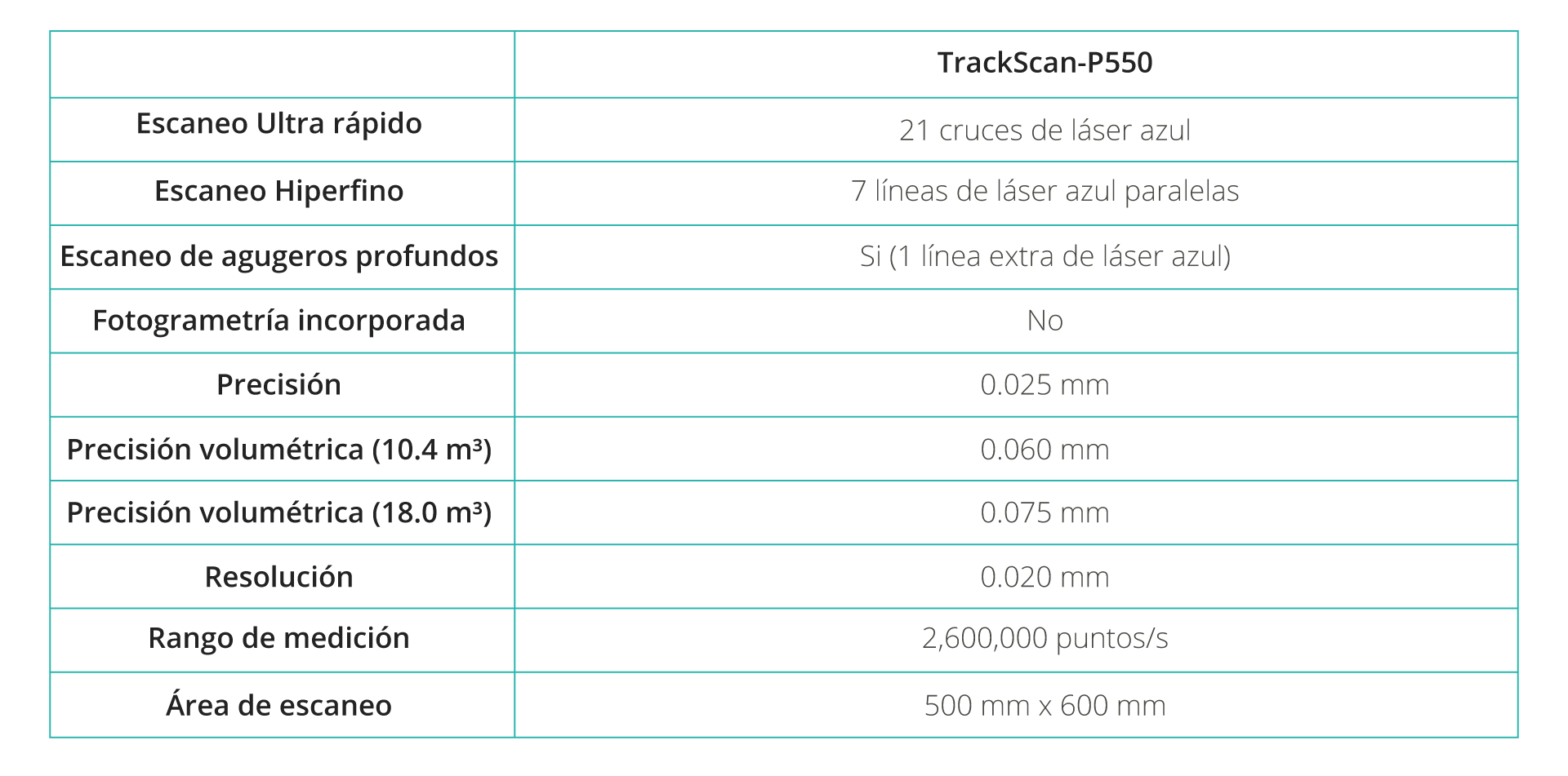 TrackScan P550 - Cotiza tu Escáner 3D Industrial Aquí