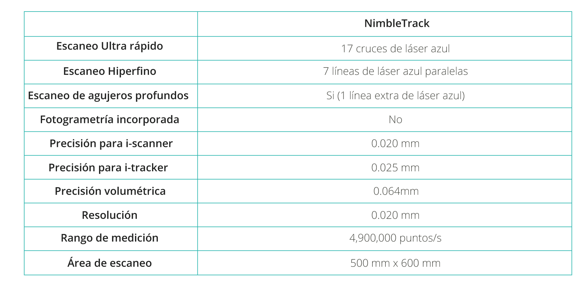 NimbleTrack-C Sistema de Escaneado 3D Inalambrico Scantech