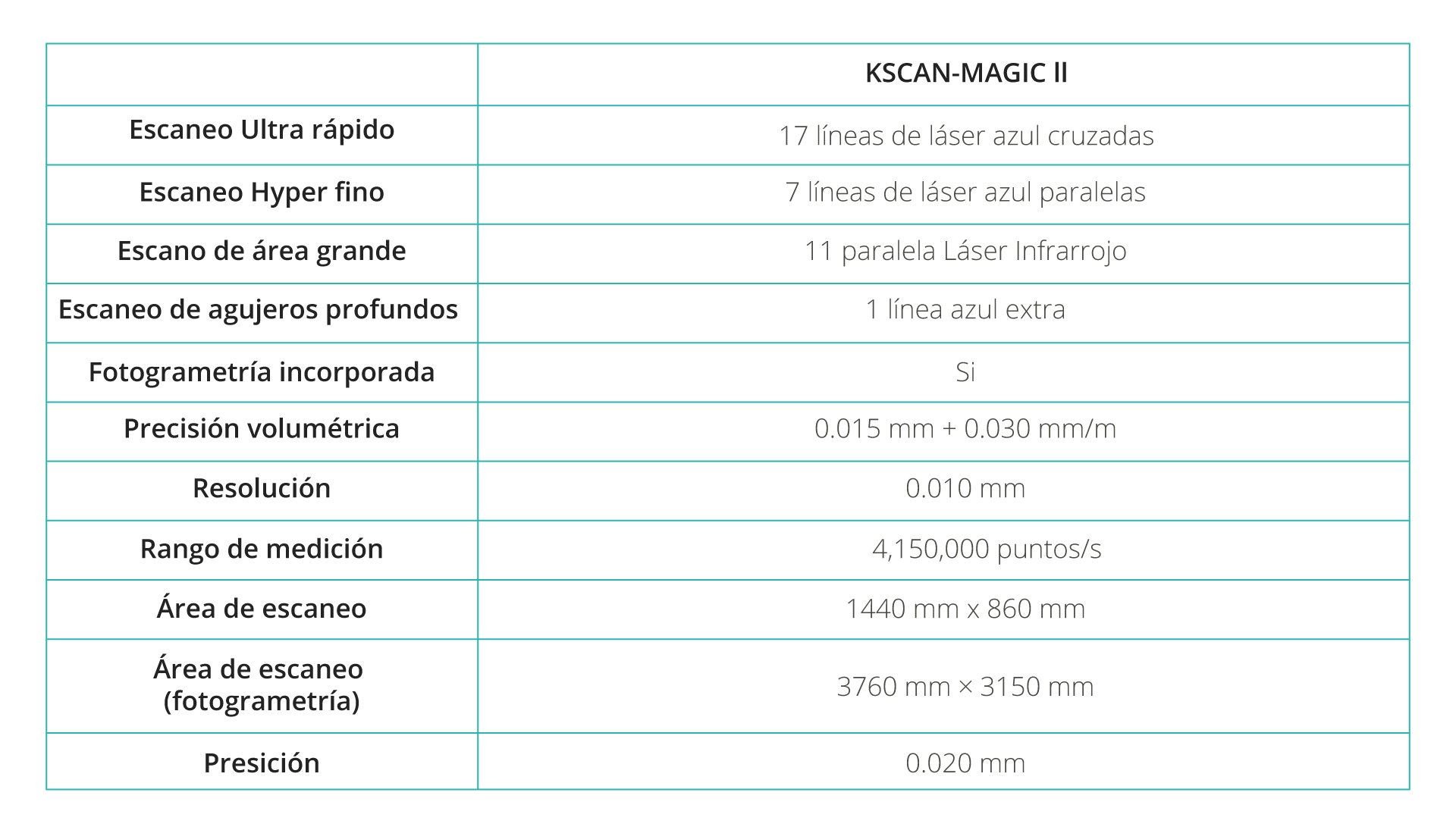 KSCAN Magic 2 - Cotiza tu Escáner 3D Industrial - CAD AVSHMEIP